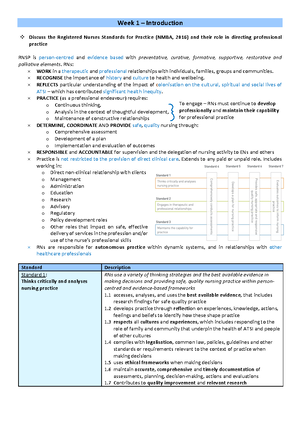 Vital Signs & Charting (SAGO) Chart - 7/03/ NURS1003 Week 3 Vital Signs ...