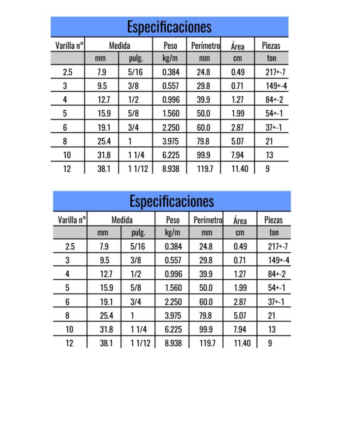 Areas del acero - Tablas del numero de varillas con sus respectivas ...