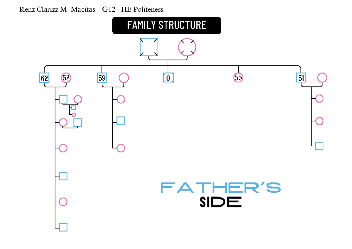 Perdev - notes - Sustainable development - 62 59 55 51 FAMILY STRUCTURE ...
