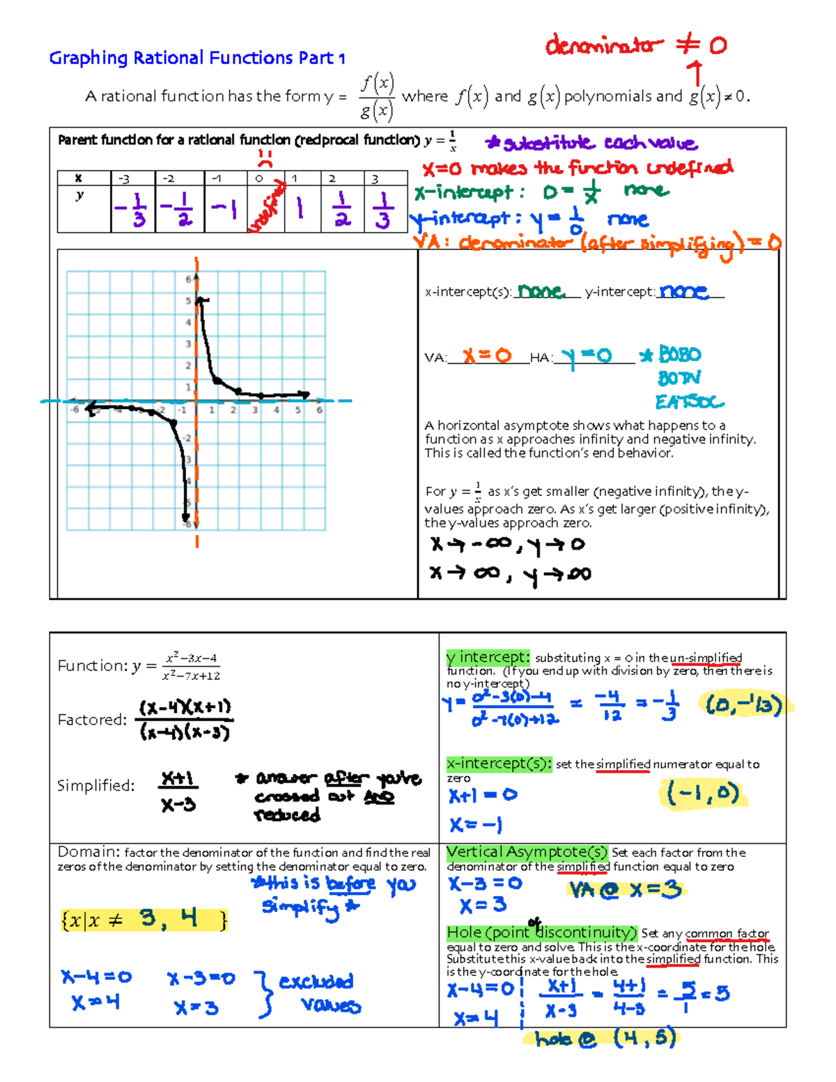 Algebra 2 Chapter 5 Part 1 Notes - Graphing Rational Functions Part 1 A ...