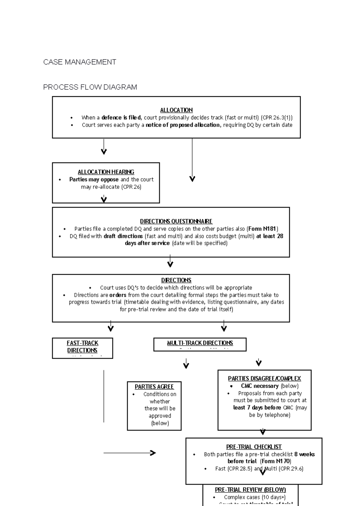 CASE Management - business law - CASE MANAGEMENT PROCESS FLOW DIAGRAM ...
