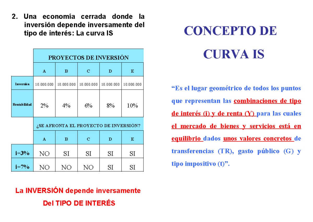 Tema 2 - DESPLAZAMIENTOS DE LA CURVA IS - 2. Una economía cerrada donde ...