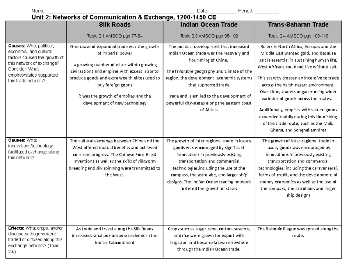 Unit 2 Trade Routes Graphic Organizer - Name: - Studocu