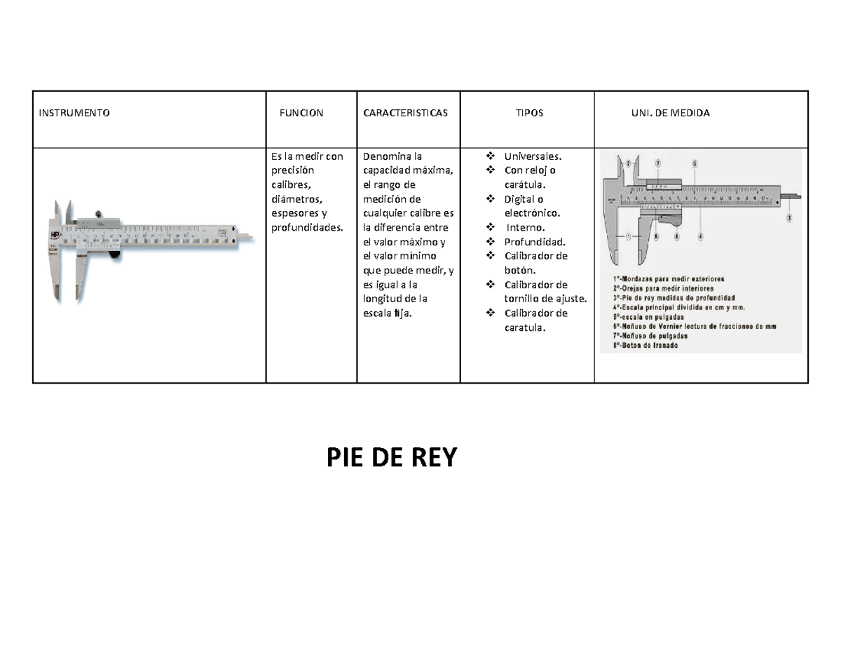 PIE DE REY - Nota: 3.5 - INSTRUMENTO FUNCION CARACTERISTICAS Es la ...