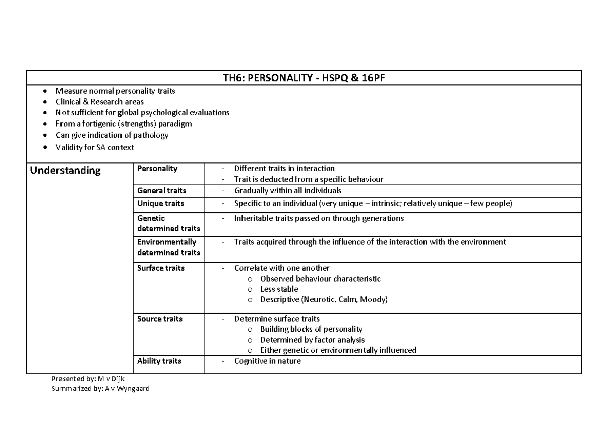 HSPQ & 16PF - Honors psychology. - TH6: PERSONALITY HSPQ 16PF Measure ...