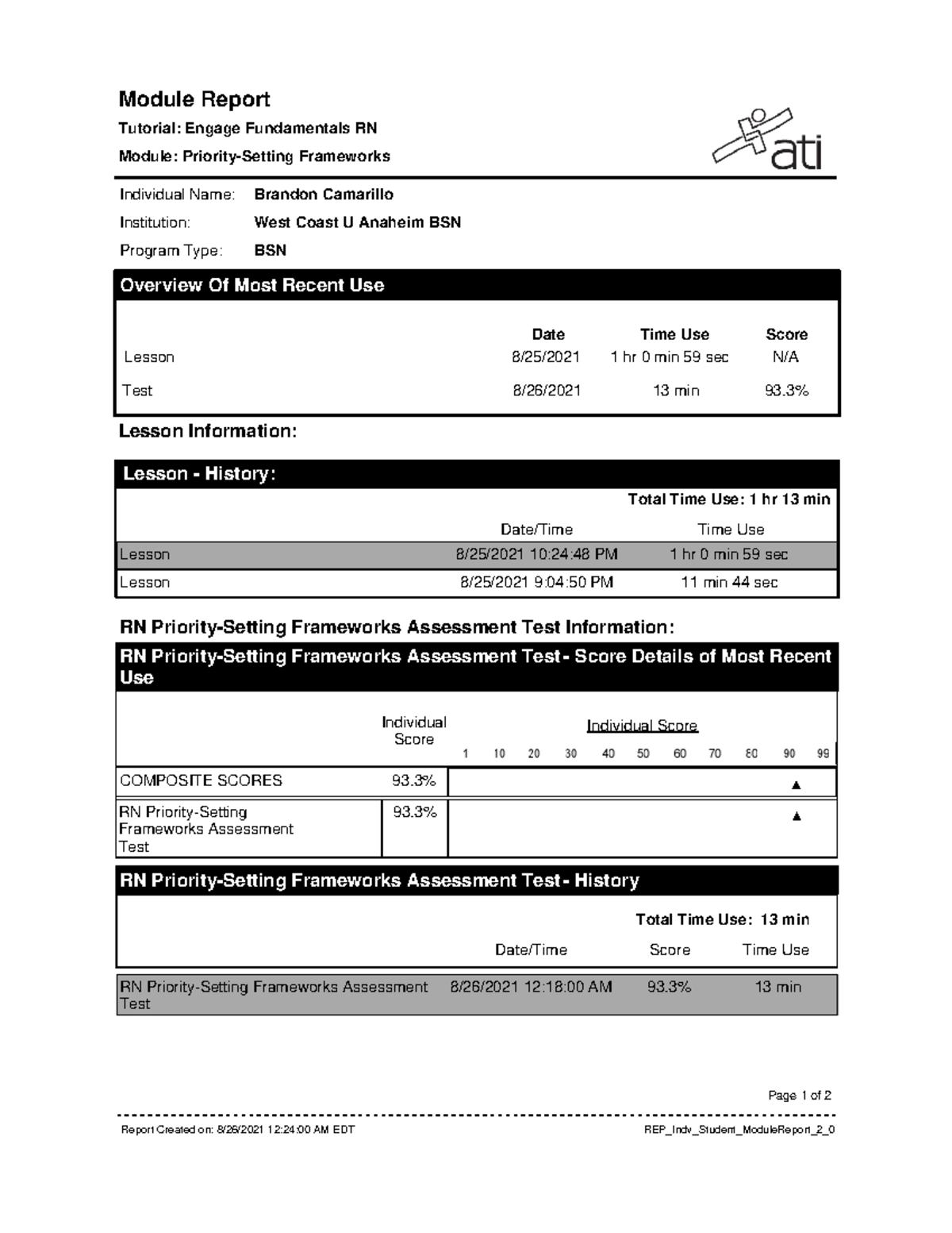 Priority framwork - fdsfdsfs - Date/Time Time Use Total Time Use: 1 hr ...