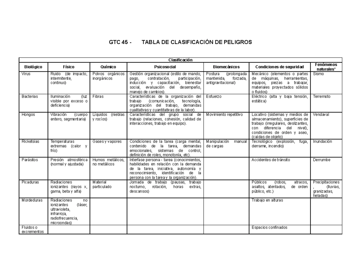 Studocu - Resúmenes, apuntes y preparación de exámenes gratis