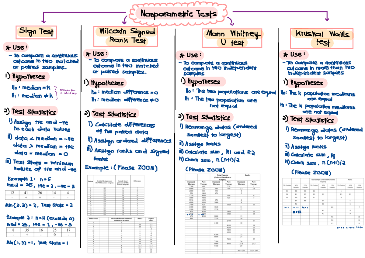 Notes Nonparametric Tests - Statistical Method - Studocu