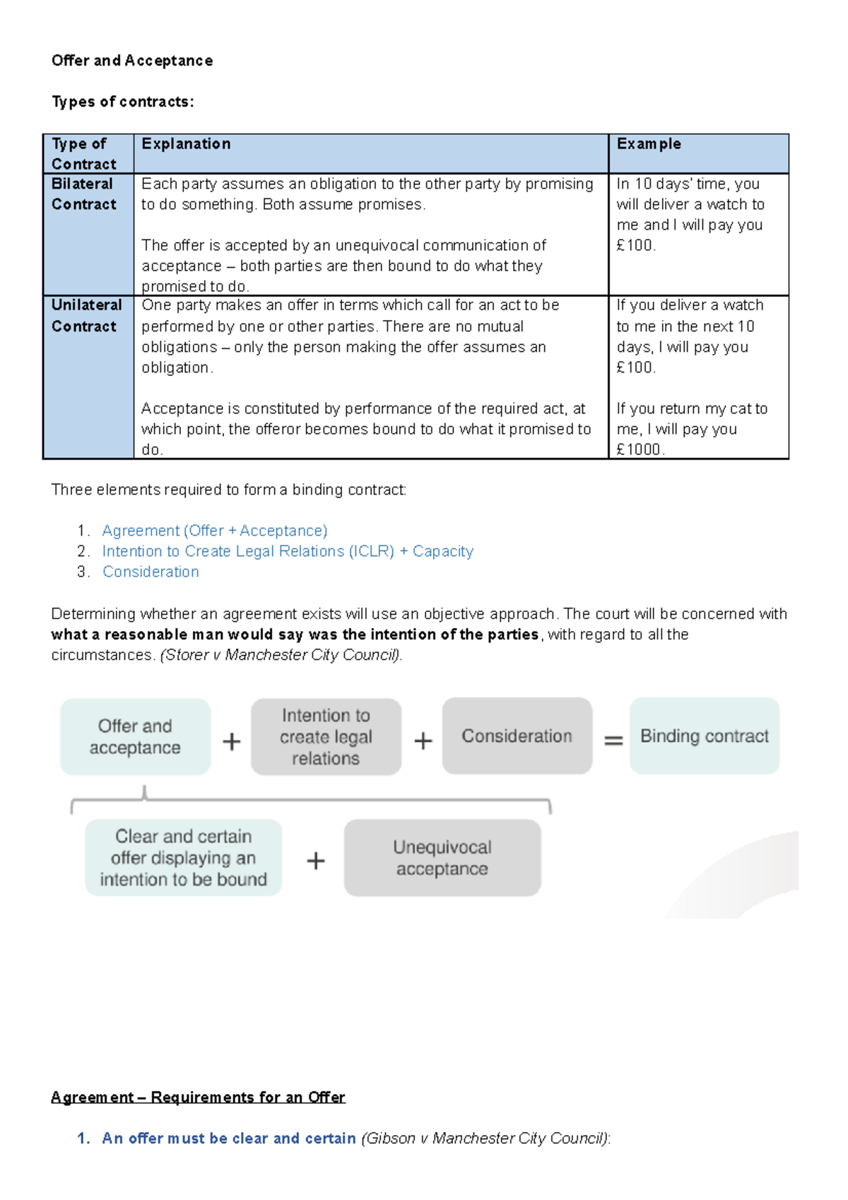 Offer and Acceptance - Offer and Acceptance Types of contracts: Type of ...