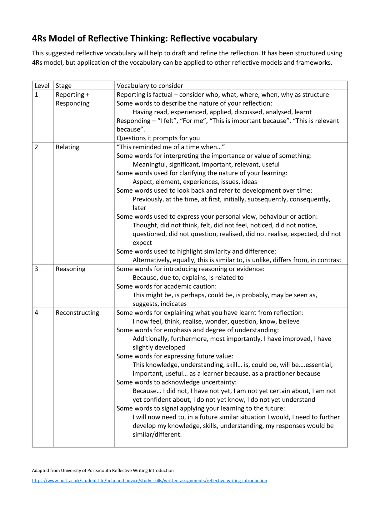 4Rs reflective vocabulary - 4Rs Model of Reflective Thinking ...