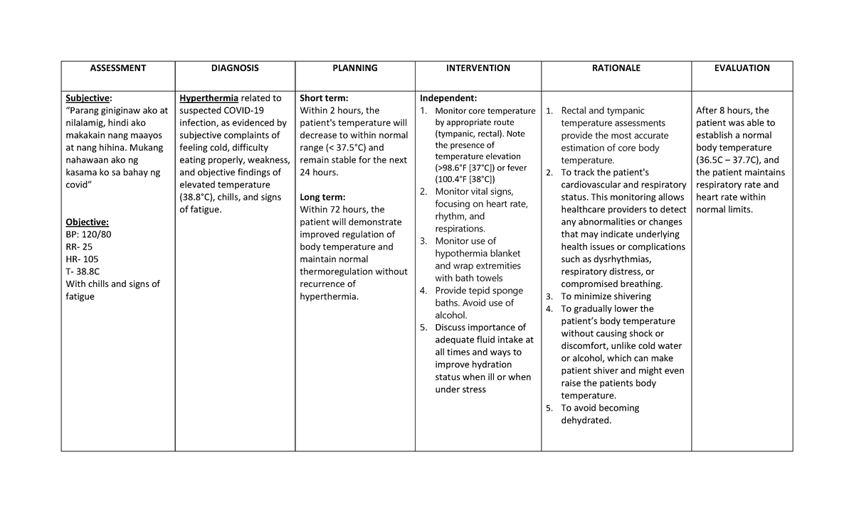Nursing CARE Plann - ASSESSMENT DIAGNOSIS PLANNING INTERVENTION ...