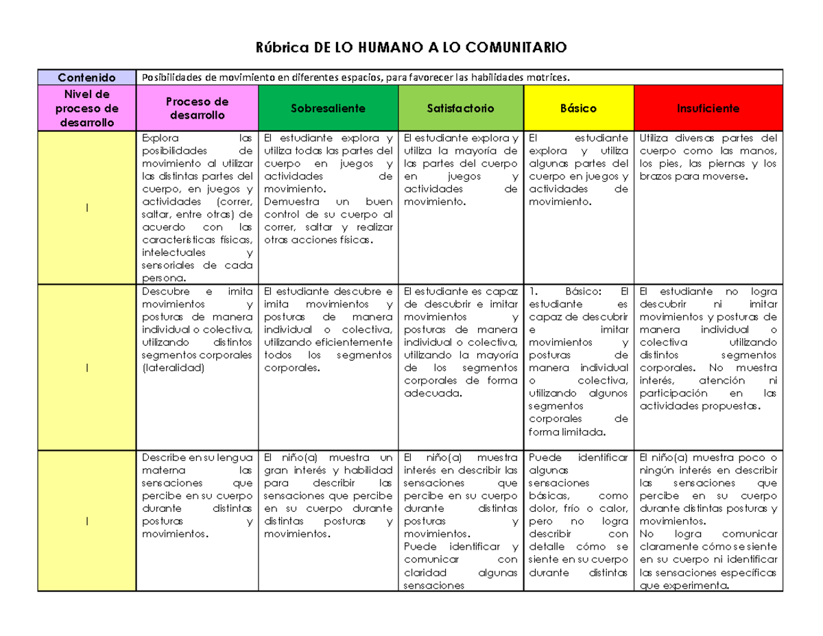 Rubricas NEM 2023 DE LO Humano A LO Comunitario - Rúbrica DE LO HUMANO ...