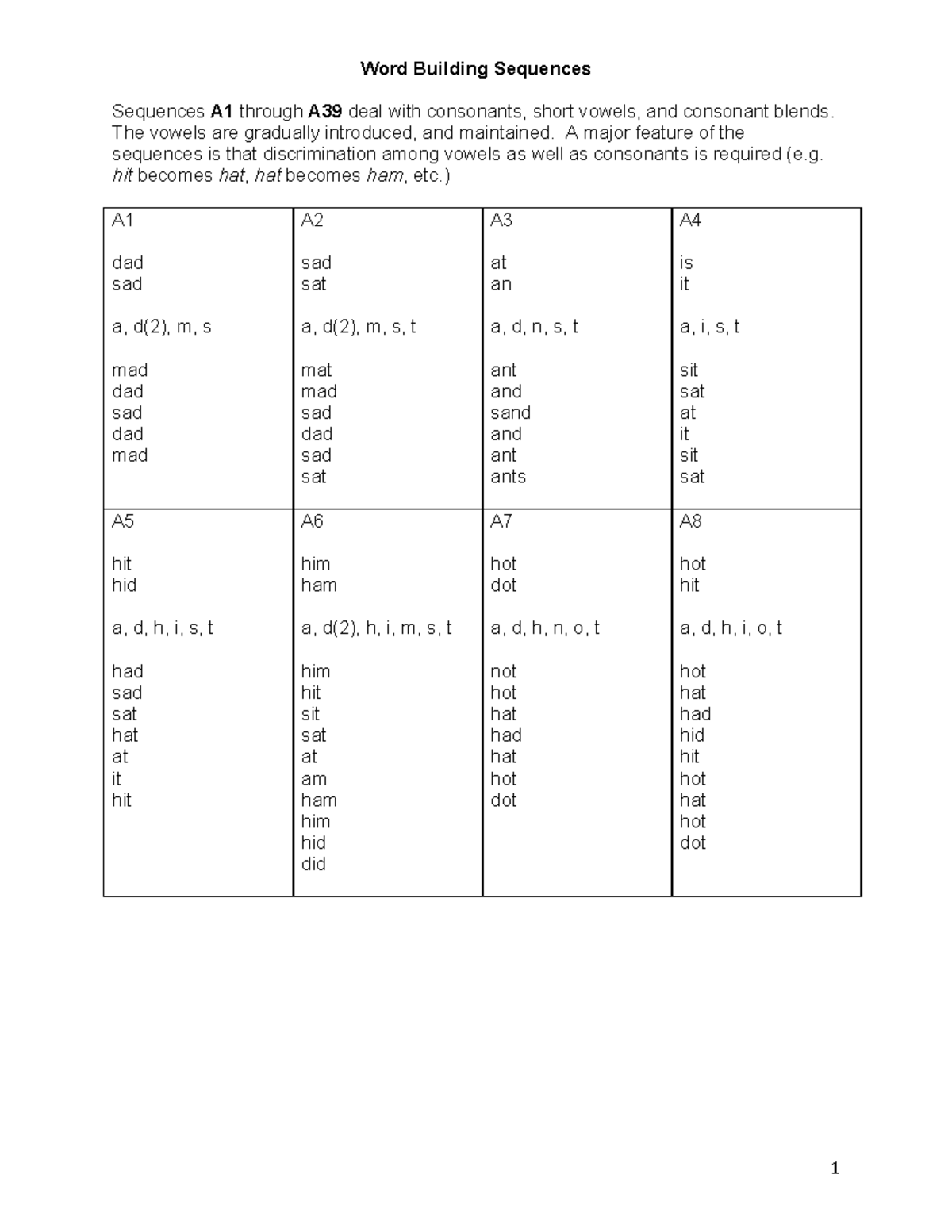 Word building sequences - Word Building Sequences Sequences A1 through A 39 deal with consonants ...