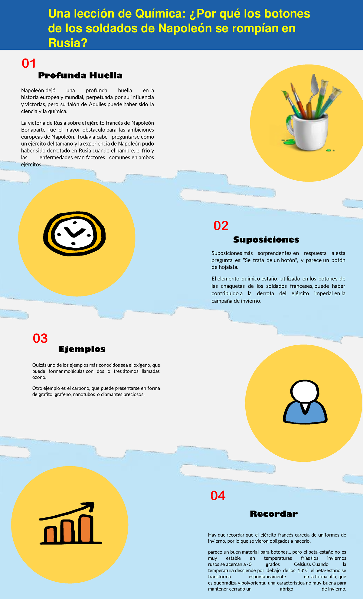 Napoleon - infografia - NapoleÛn dejÛ una profunda huella en la ...