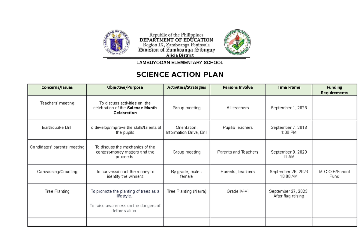 Science Action Plan 2023 2024 - Alicia District LAMBUYOGAN ELEMENTARY ...