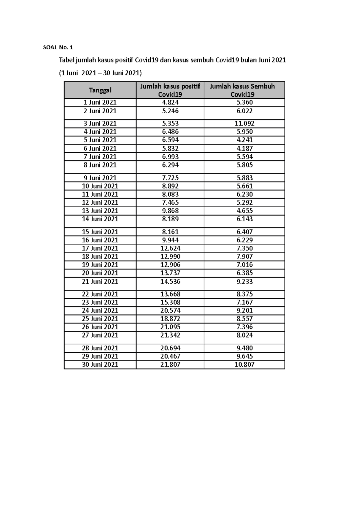 Laporan Ujian Statistika Data Indeks dan Tabel Distribusi Frekuensi ...