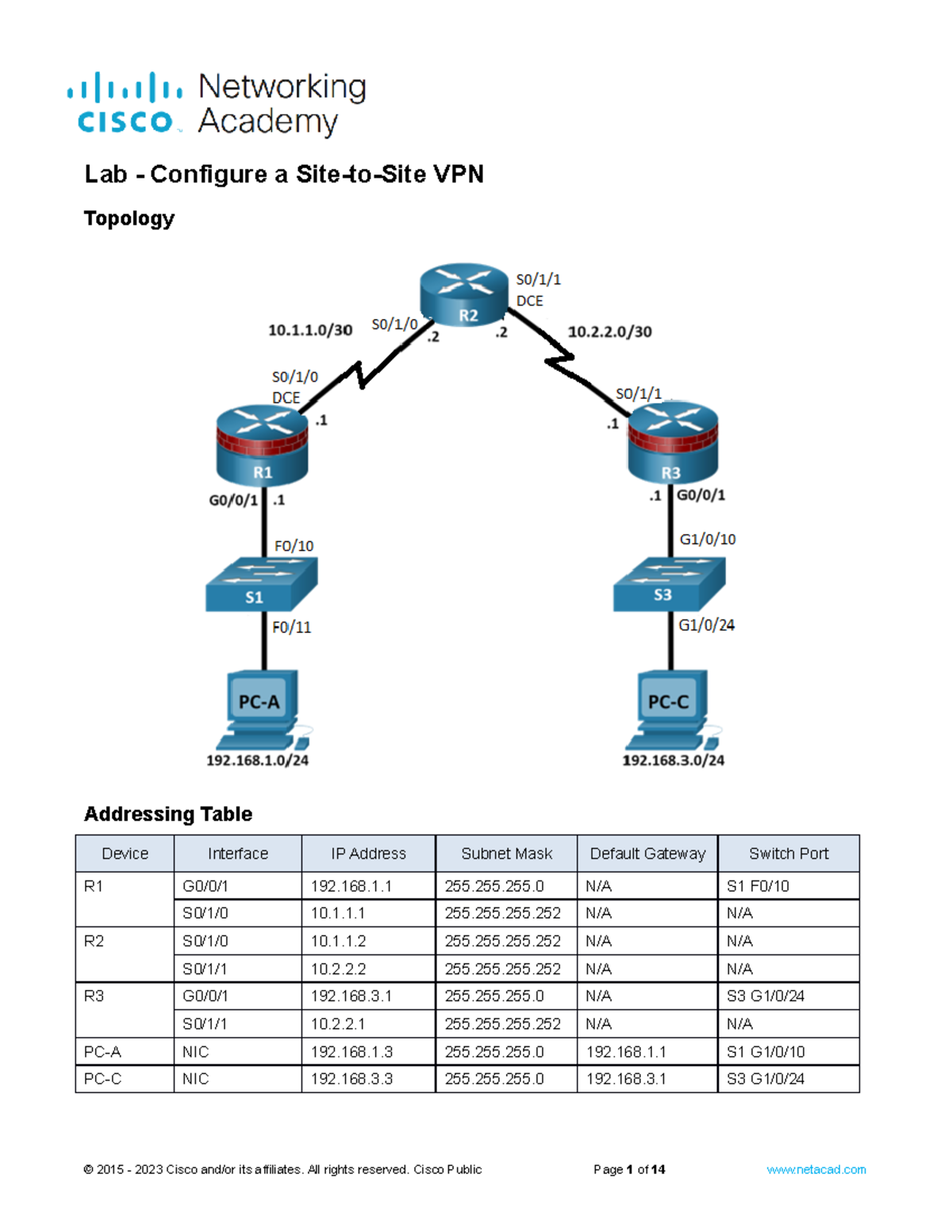 19.5.6 Lab - Configure a Site-to-Site VPN Updated - Topology Addressing Table Device Interface ...