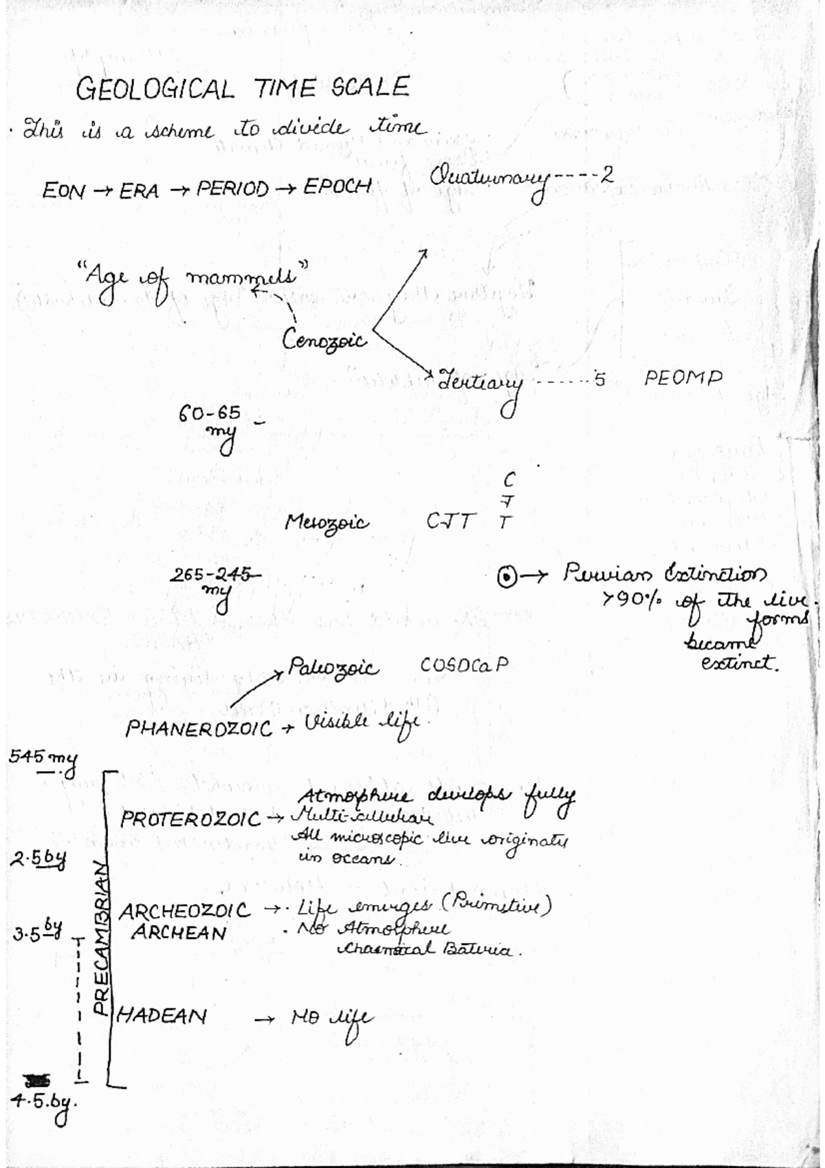 Geomorphology Notes 210903 164935 - BA( hons.) Geography - Studocu