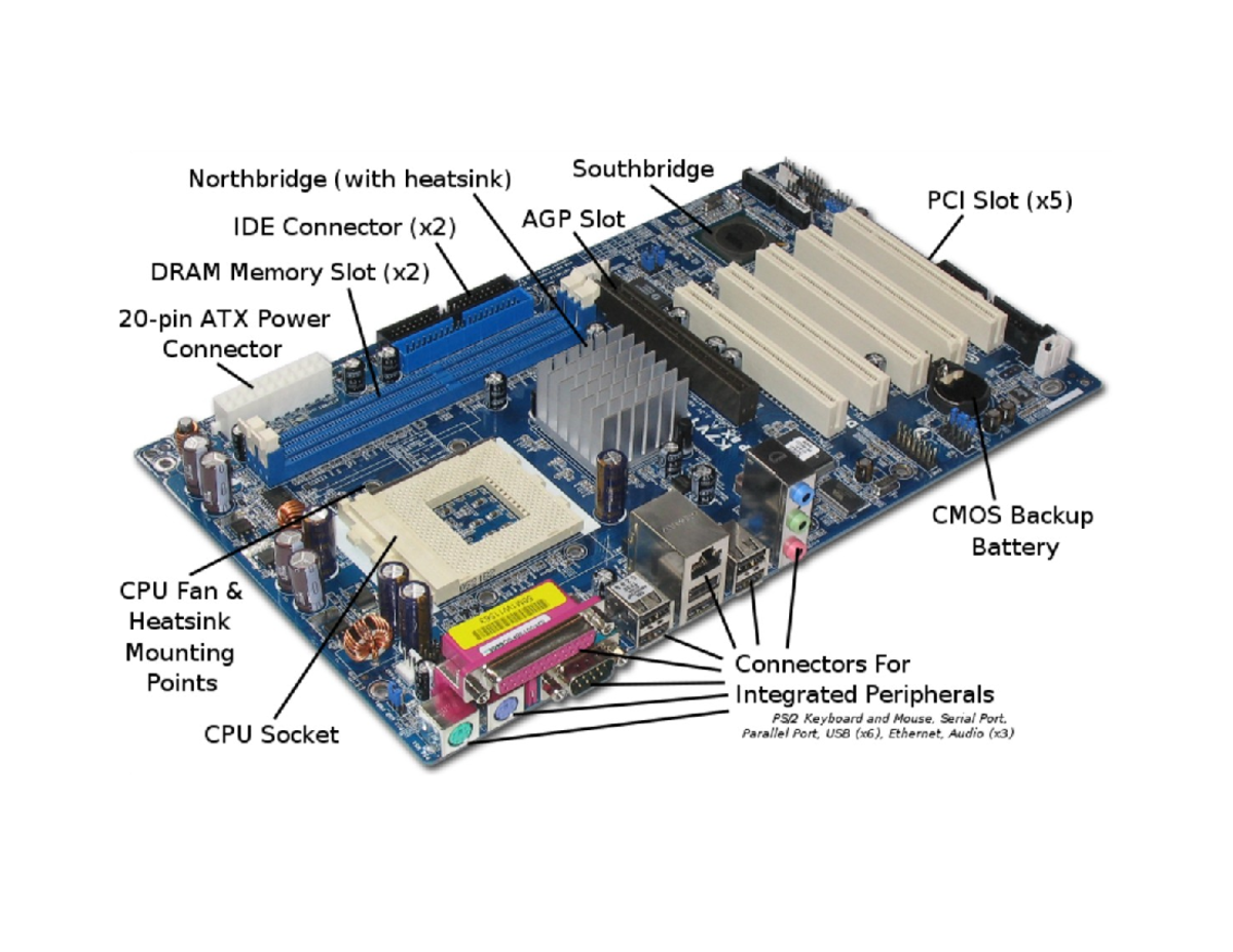 Mother Board - modern world - CPU (Central Processing Unit) chip CPU is ...