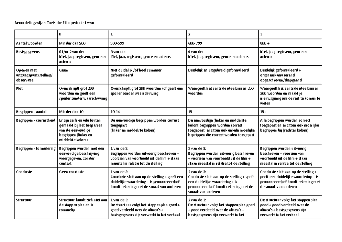 005 VWO Beoordelingswijzer recensie ckv Film - Beoordelingswijzer Toets ckv Film periode 1 vwo 0 ...