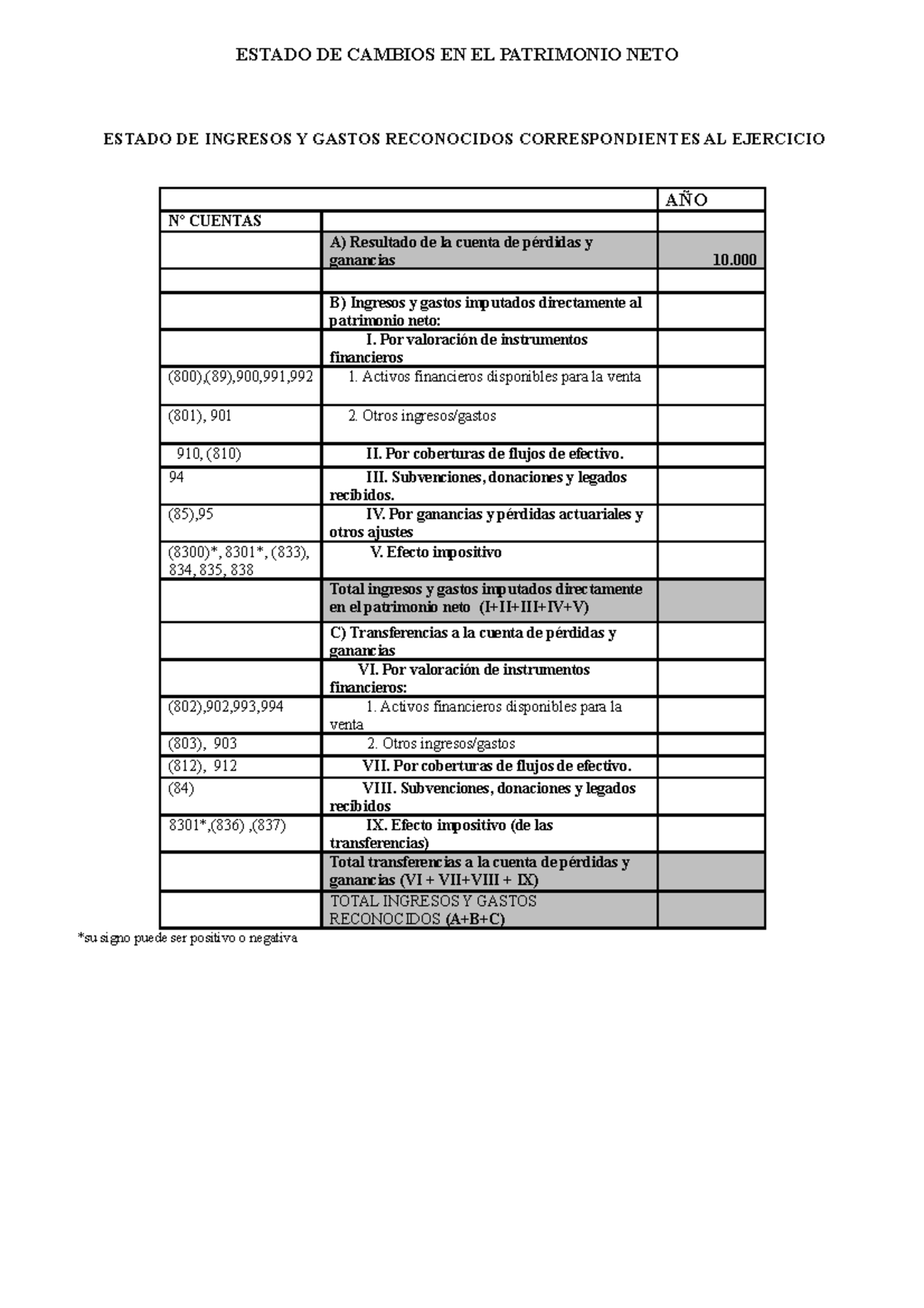 Plantilla ECPN - ESTADO DE CAMBIOS EN EL PATRIMONIO NETO ESTADO DE ...