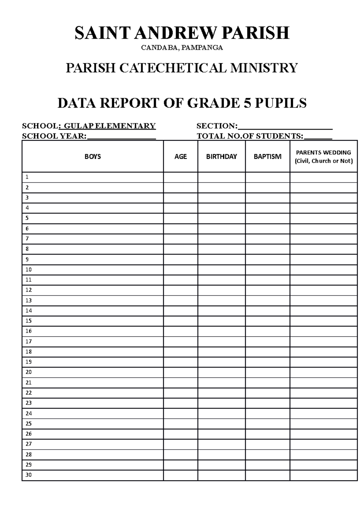 Saint Andrew Parish - pupils record - SAINT ANDREW PARISH CANDABA ...