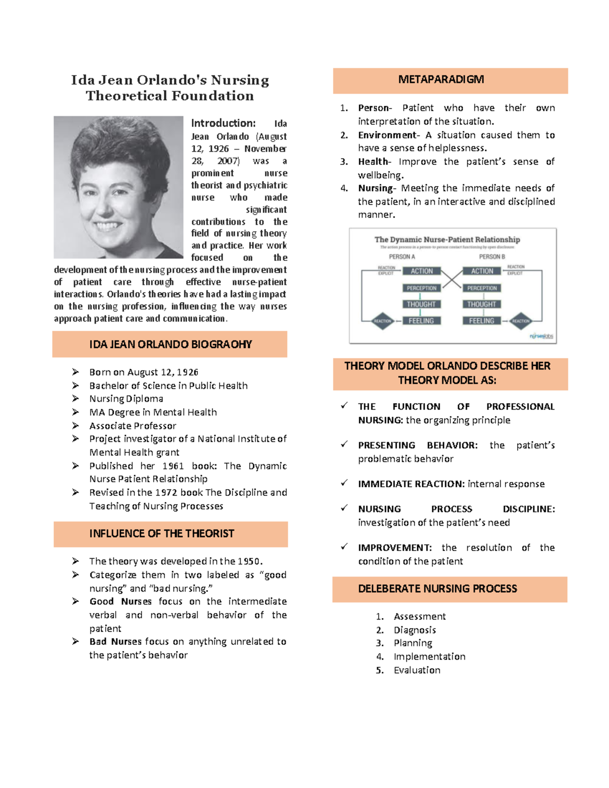 Ida Jean Orlando handouts - Ida Jean Orlando's Nursing Theoretical ...