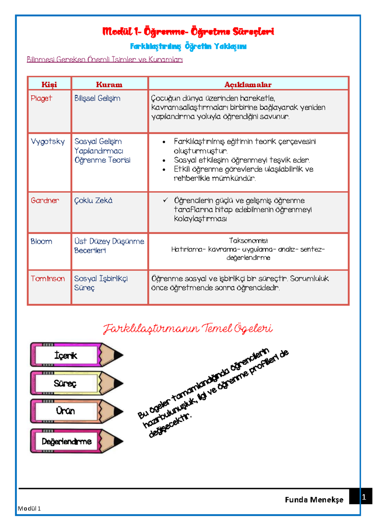 Fm modül 1 ders notları - FM DERSNOTLARISDDDASD - Funda Menekşe 1 Modül ...