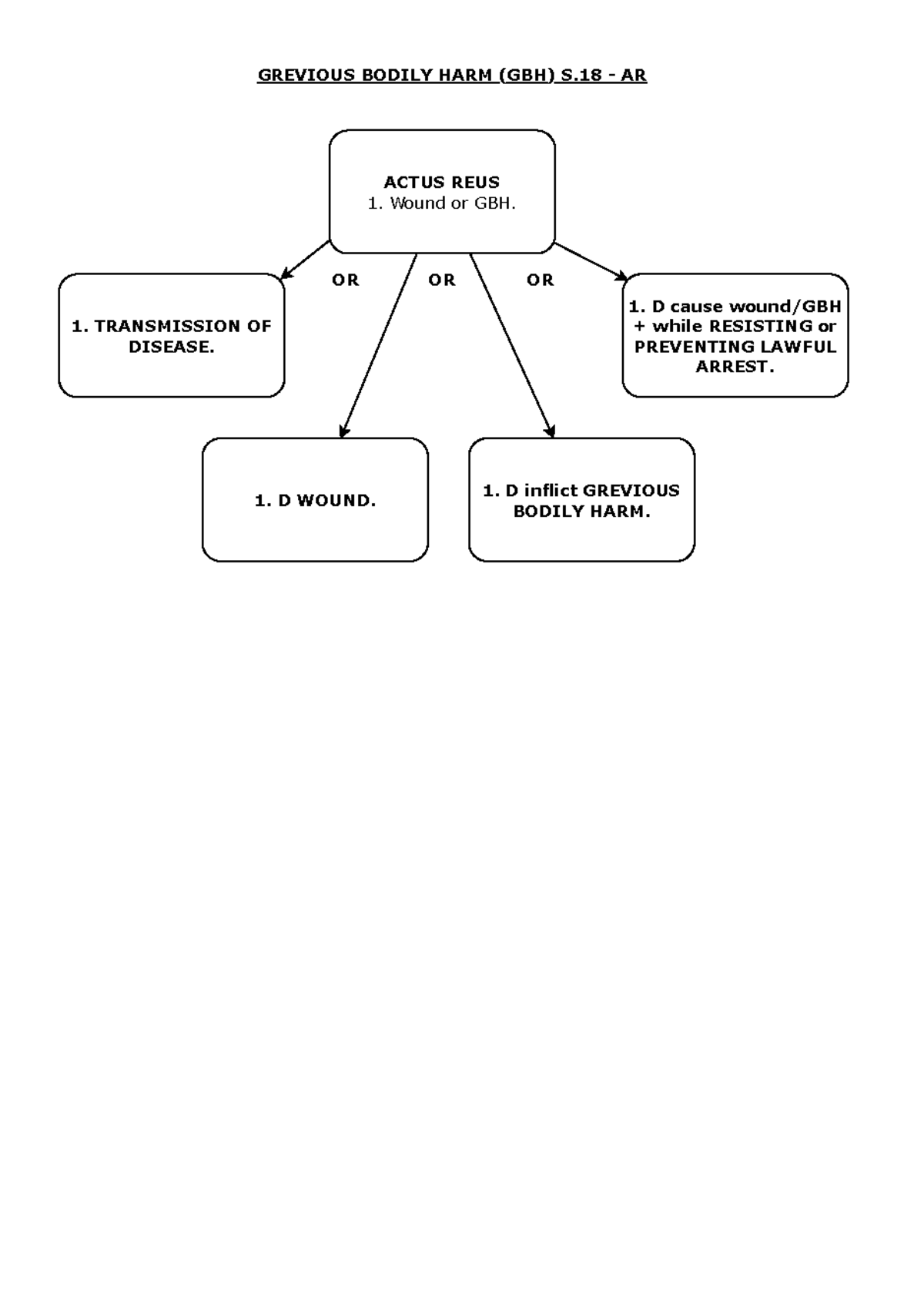 19. GBH S.18 - AR - Flow chart of steps. - LW2220 - GREVIOUS BODILY ...