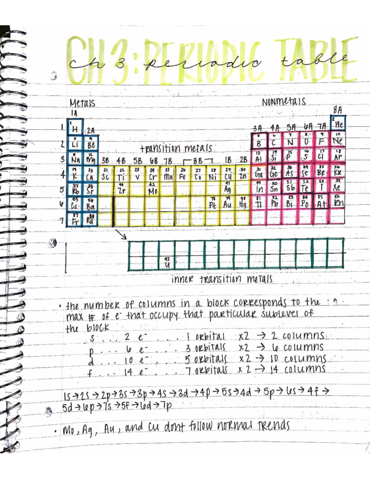 CH 3- The Periodic Table - Oct 22 2018 - 2-14 PM - CHE 130 - Studocu