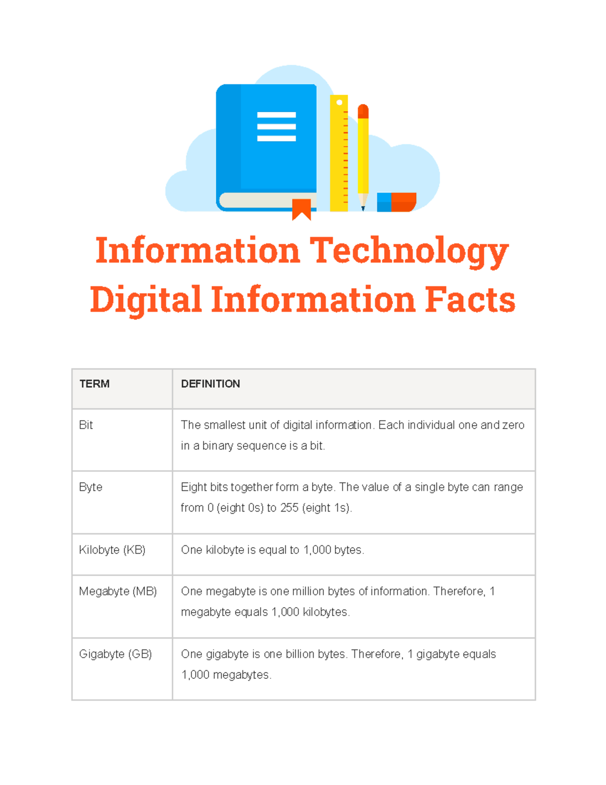 2.3.4 Digital Information Facts - Information Technology Digital Information Facts TERM ...