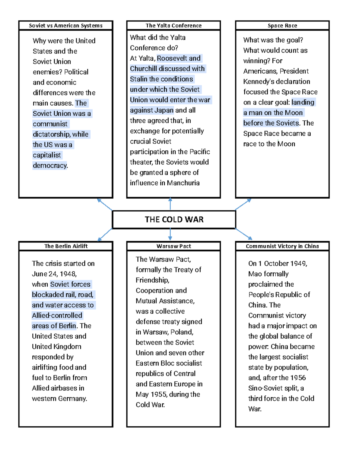 Cold War GO Answer - Soviet vs American Systems The Yalta Conference ...