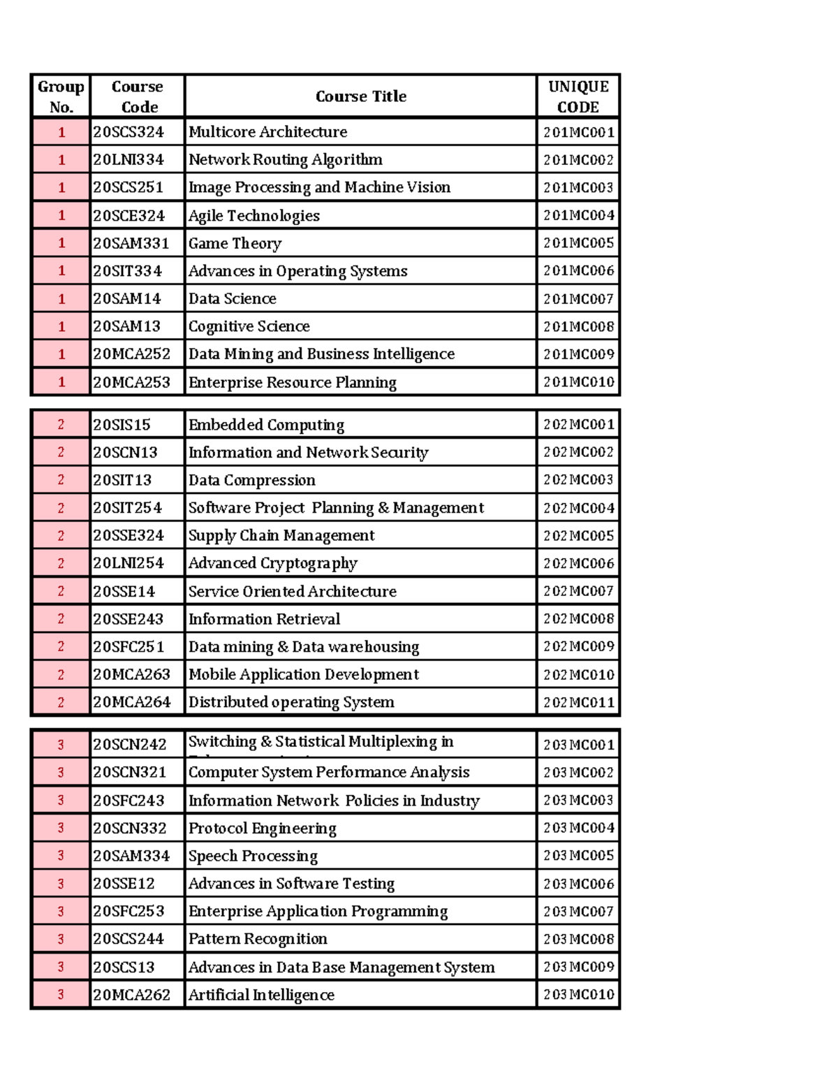 Course work Syalabus - Group No. Course Code Course Title UNIQUE 3 20SCN242 Switching & - Studocu
