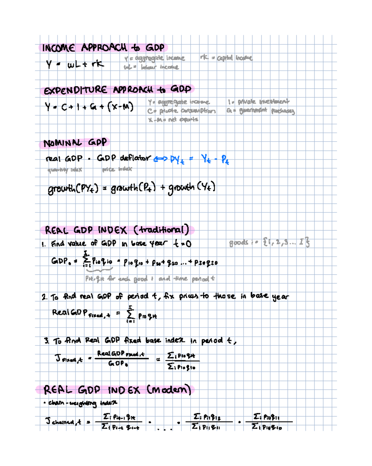 Formulas Macro cheatsheet - INCOME APPROACH to GDP Y wht rk 999 9 at i ...