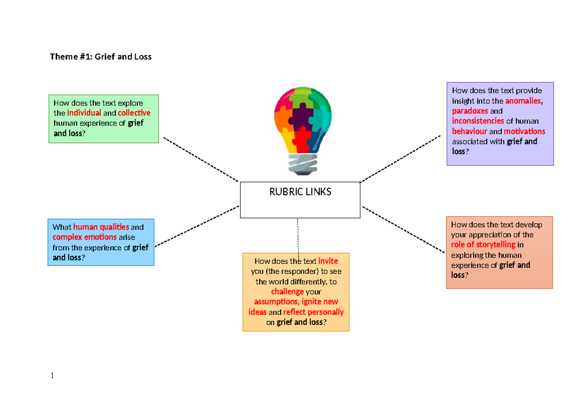 Grief & Loss Theme Matrix - Theme #1: Grief and Loss 1 How does the ...