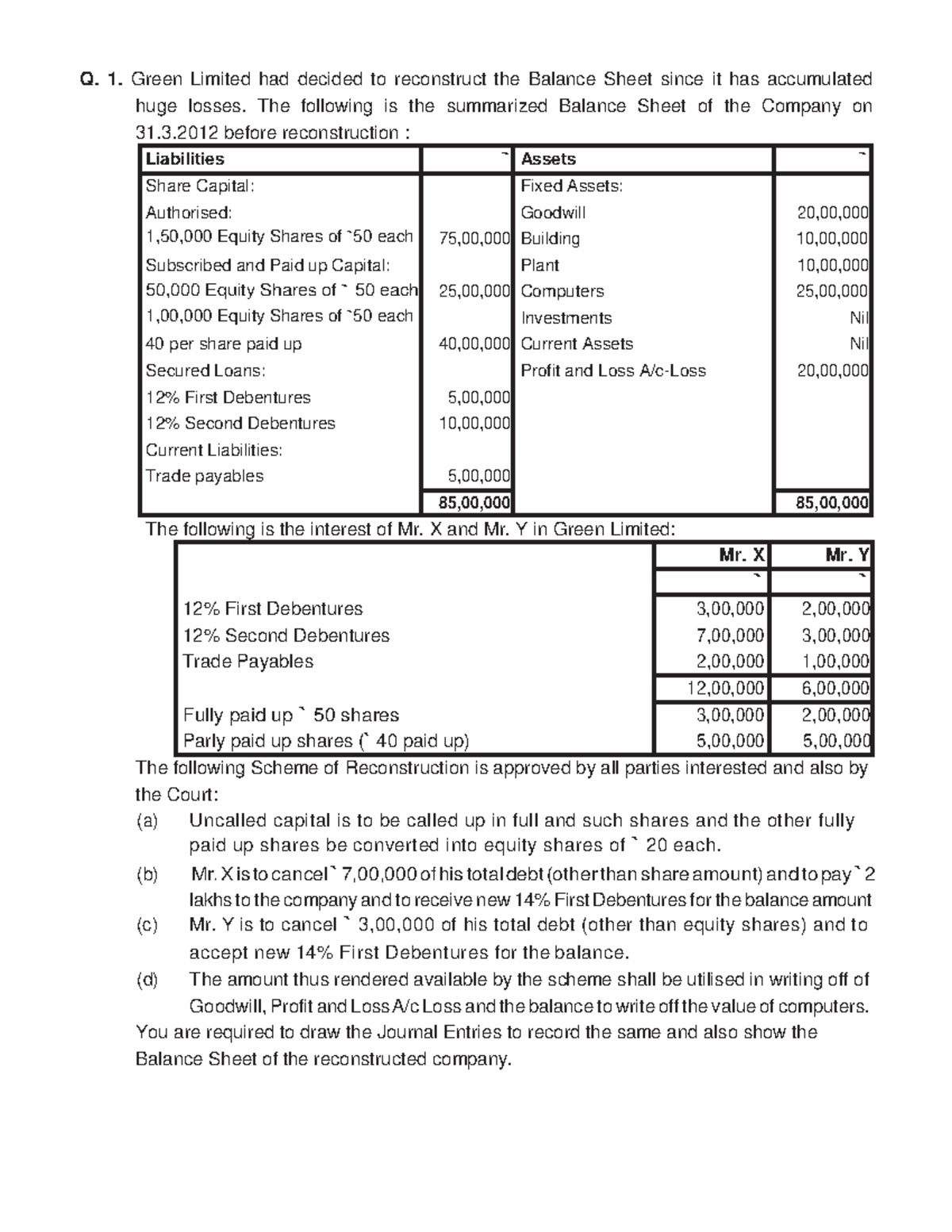 COM203 Internal Reconstruction Q 1 Green Limited Had Decided To