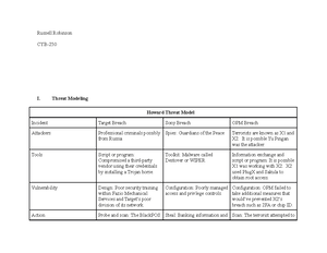 CYB 250 Threat Modeling and Cryptographic Techniques - CYB 250 Stepping ...