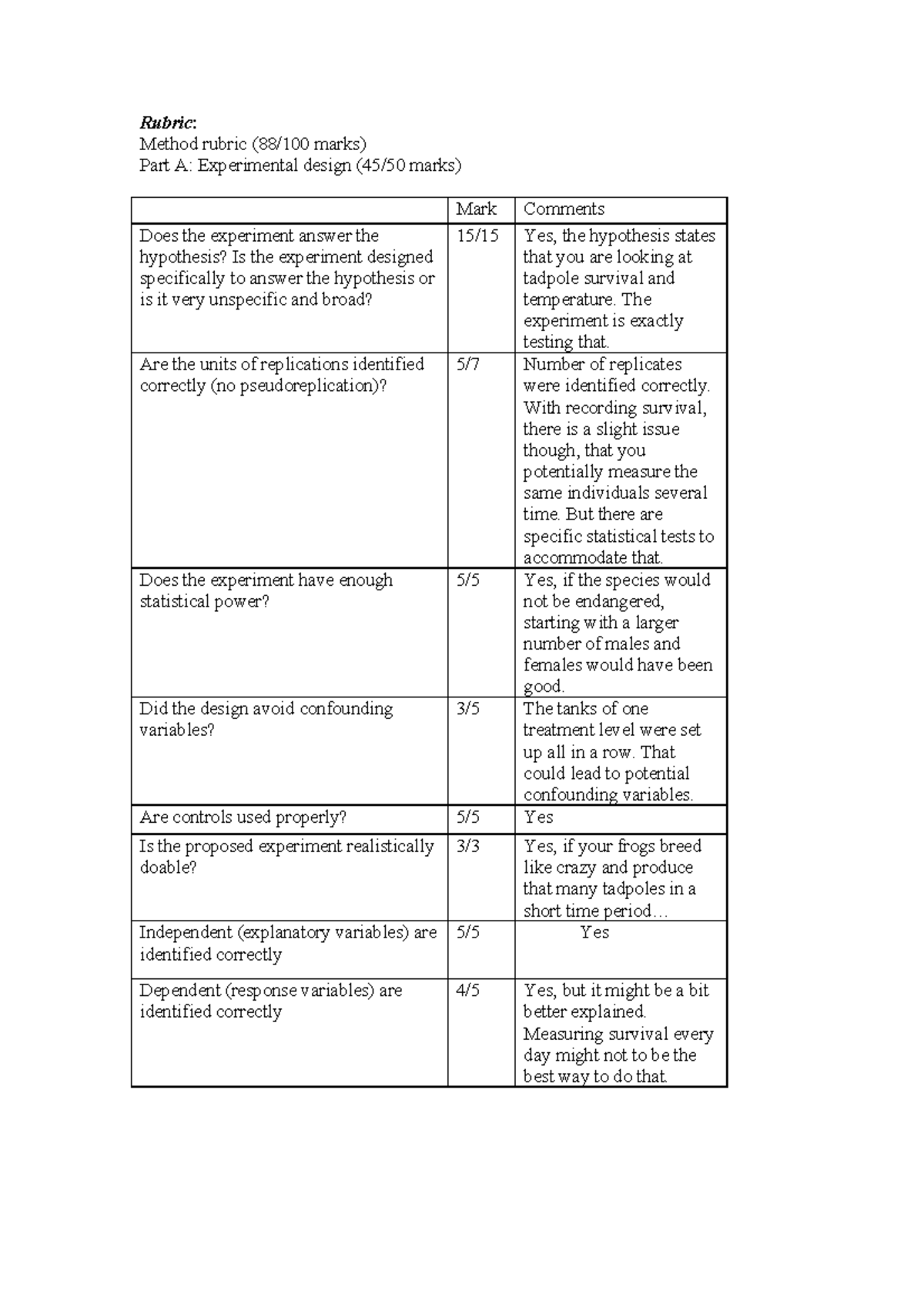 Method Piece Example 2 rubric - Rubric : Method rubric (88/100 marks ...