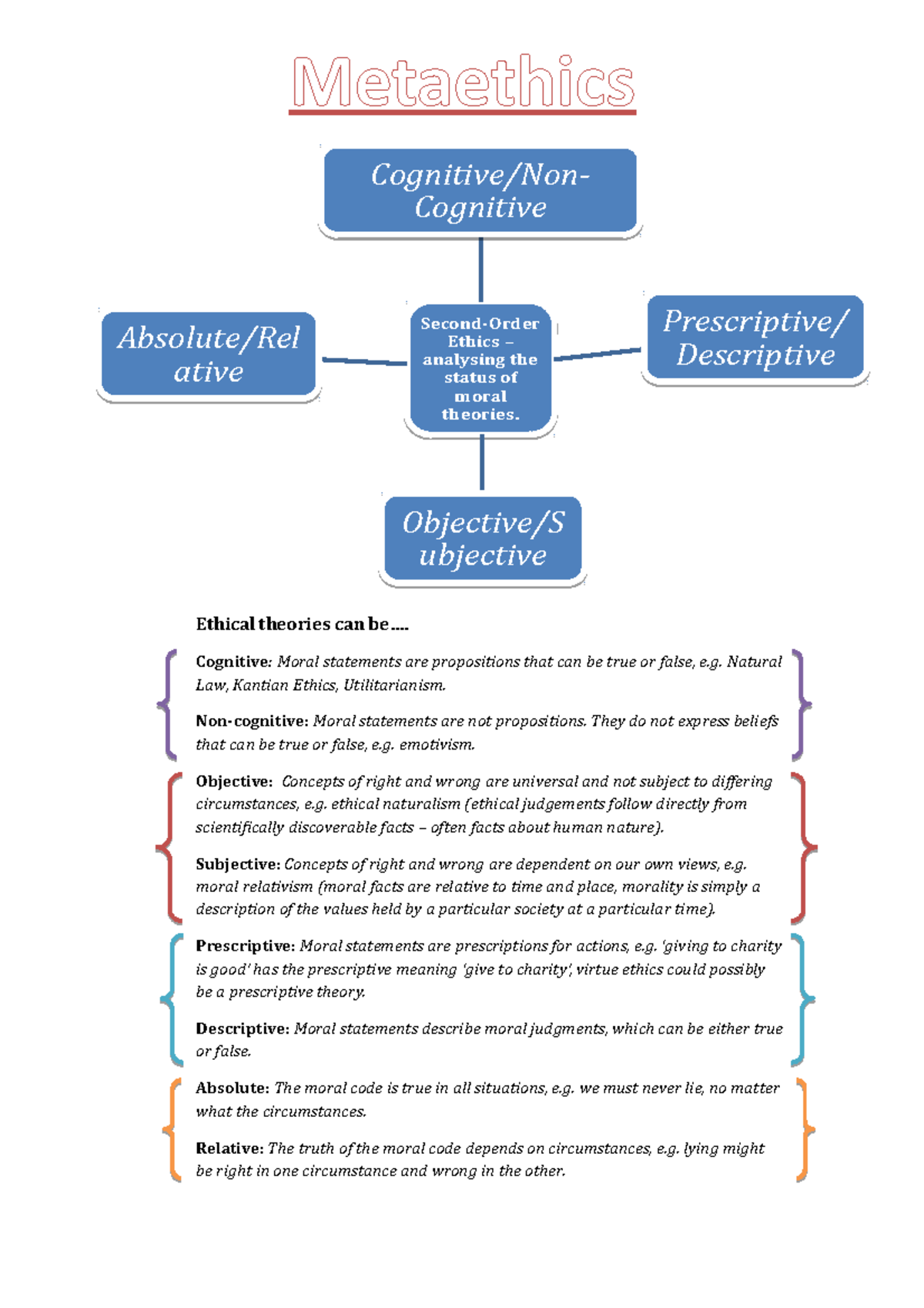 Metaethics revision - n/a - Metaethics Ethical theories can be ...