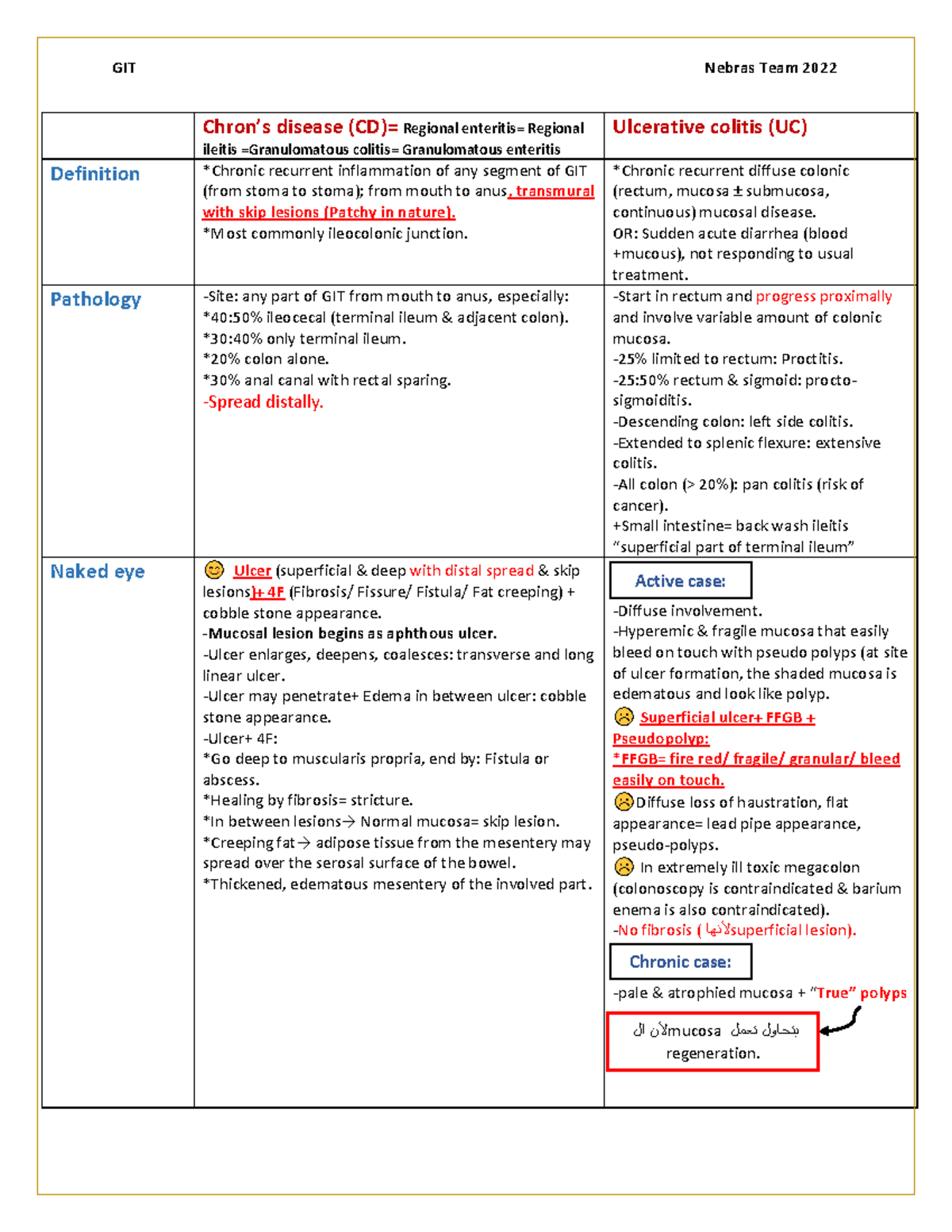 IBD (Chro's Vs. UC) - Anatomy, Embeyology, Arthology, Angiology - Chron ...