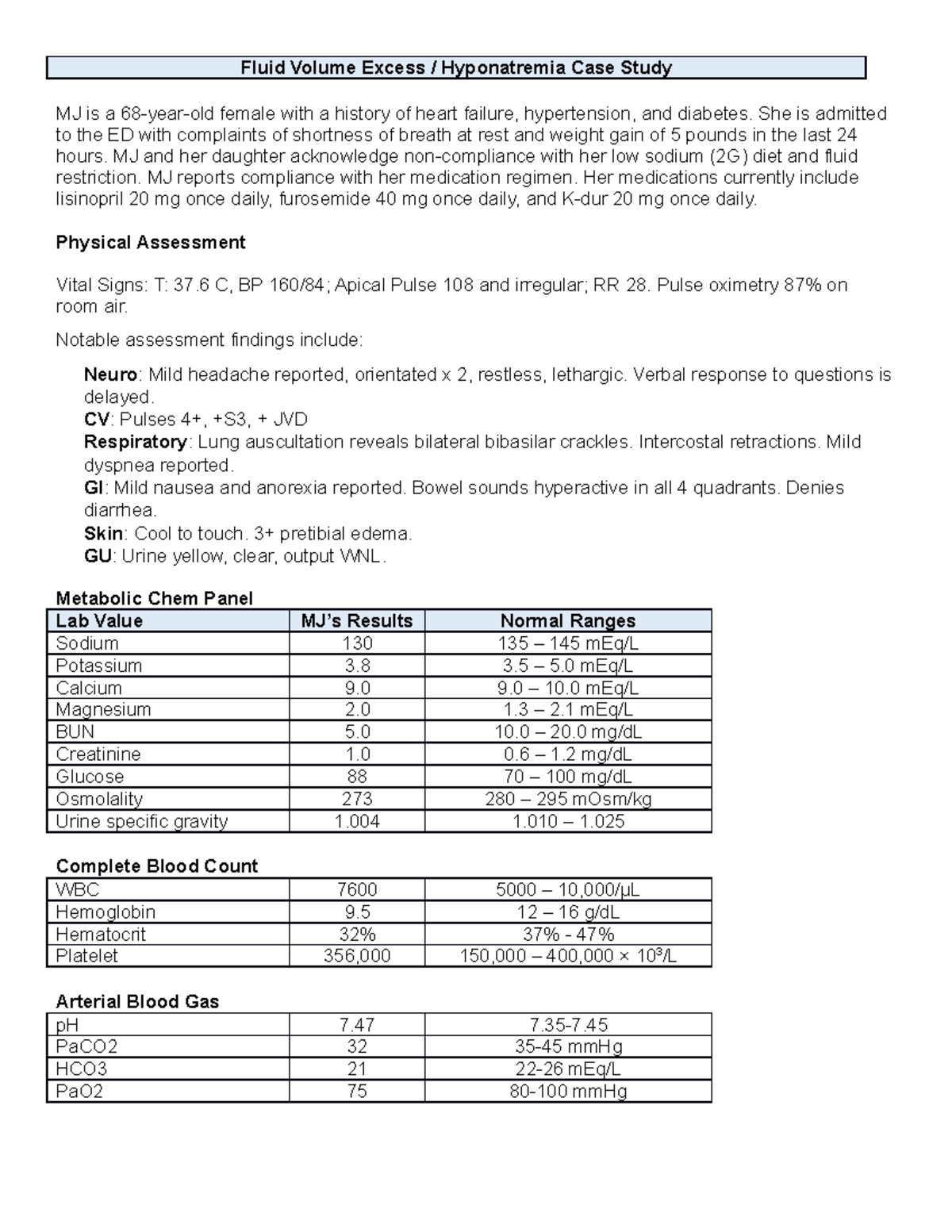 FVE Case Study - NEW - Fluid Volume Excess / Hyponatremia Case Study MJ ...