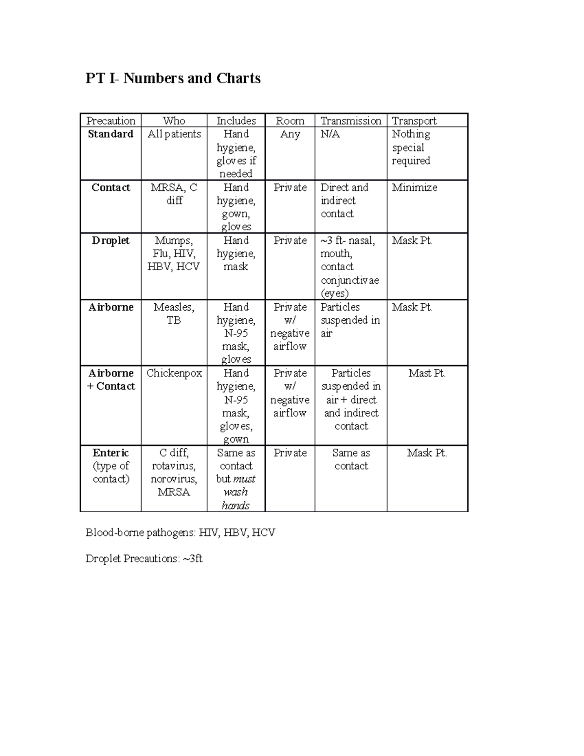 PT I Numbers and Charts - Review of PT science chart - PT I- Numbers ...