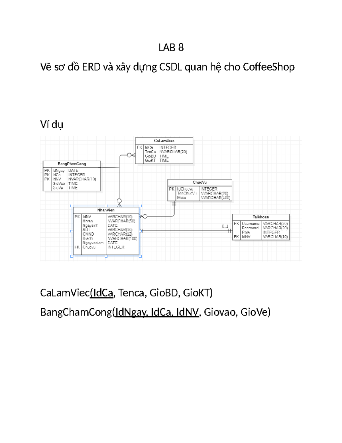 P Ttkpm Lab8 - Phân tích thiết kế phần mềm - LAB 8 Vẽ sơ đồ ERD và xây dựng CSDL quan hệ cho ...