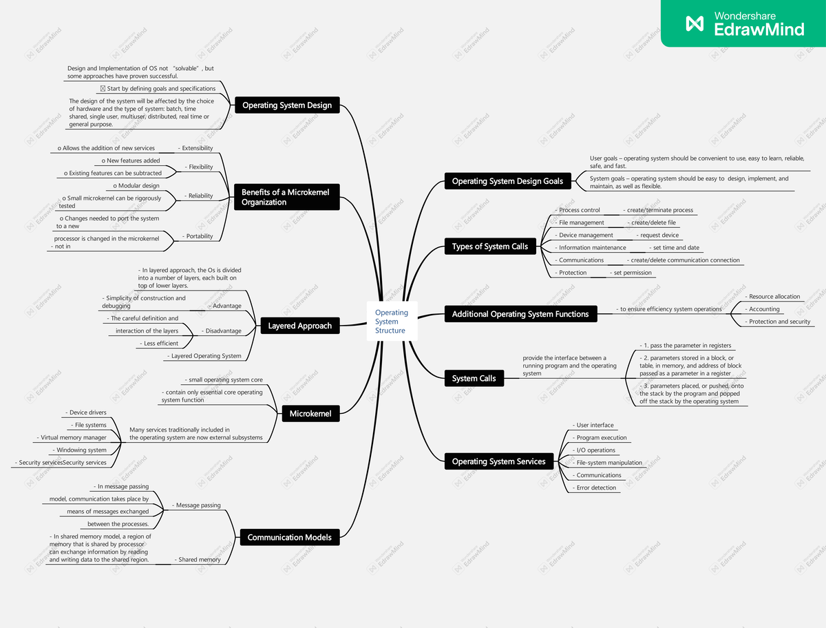 35fcf563 81de 4be7 83f6 cb6e951f530c - Operating System Structure ...