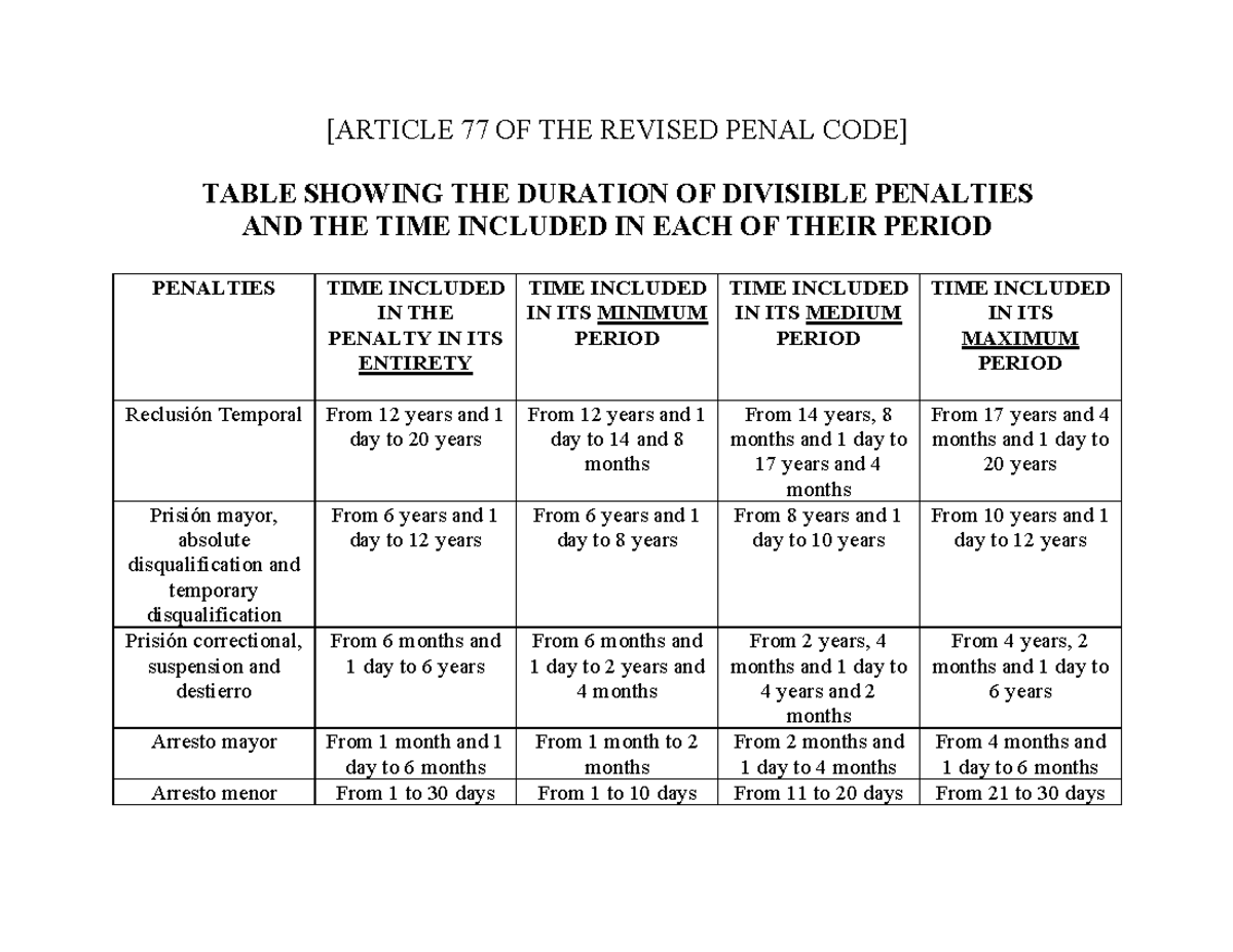 ART. 77 RPC Table - It is a long established fact that a reader will be ...
