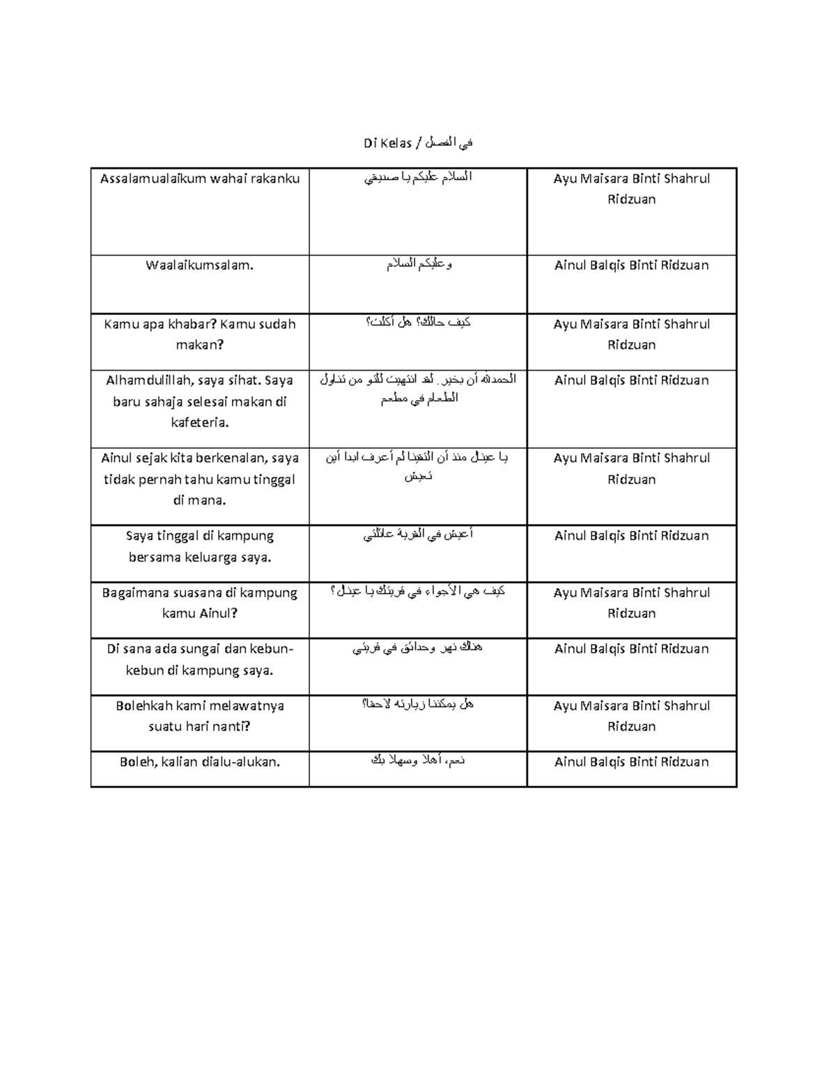 Script arab kumpulan 4-WPS Office - Di Kelas / في الفصل Assalamualaikum wahai rakanku السلام ...