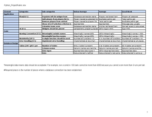 Python Final Project Problem Statement - Introduction You have ...