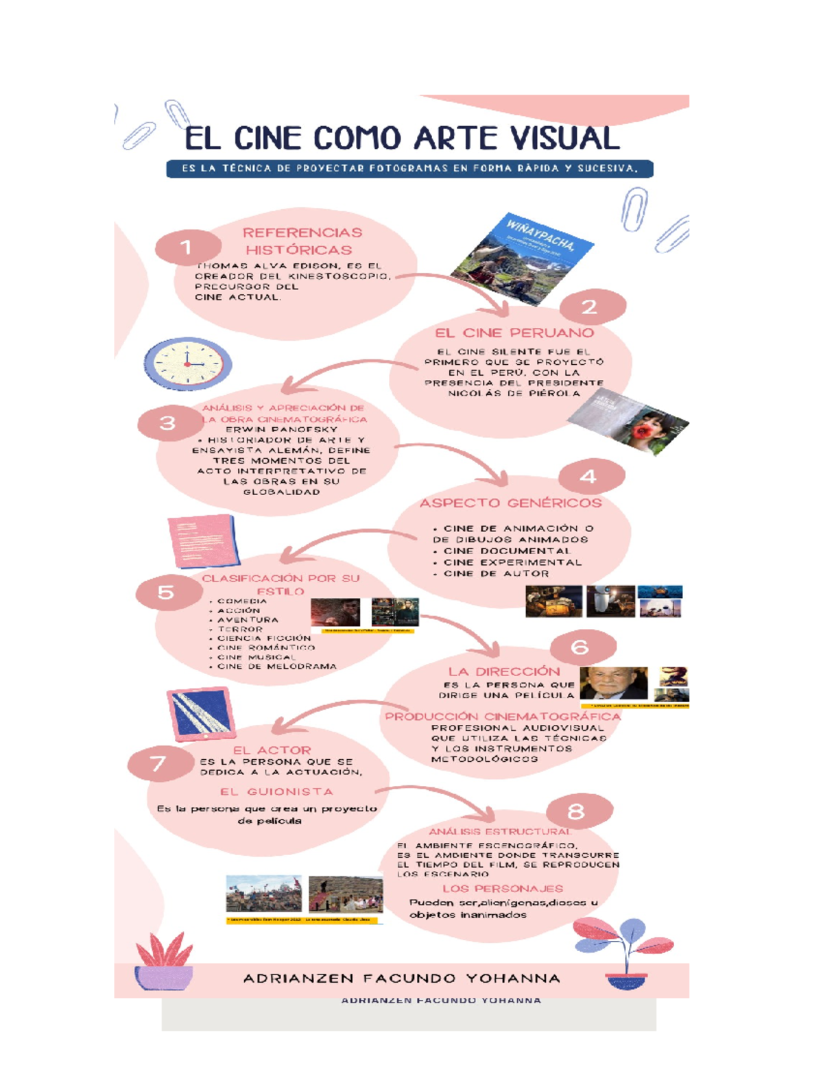 Actividad Formativa - Studocu