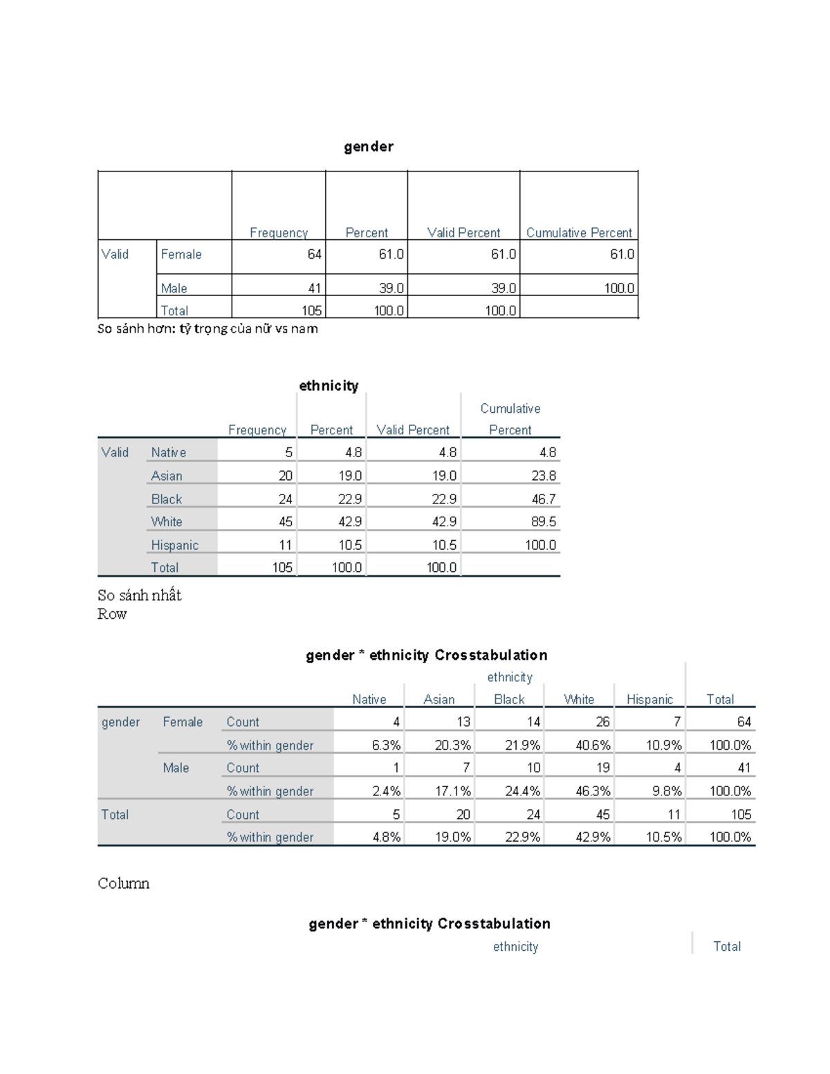 Ptkd - gender Frequency Percent Valid Percent Cumulative Percent Valid ...