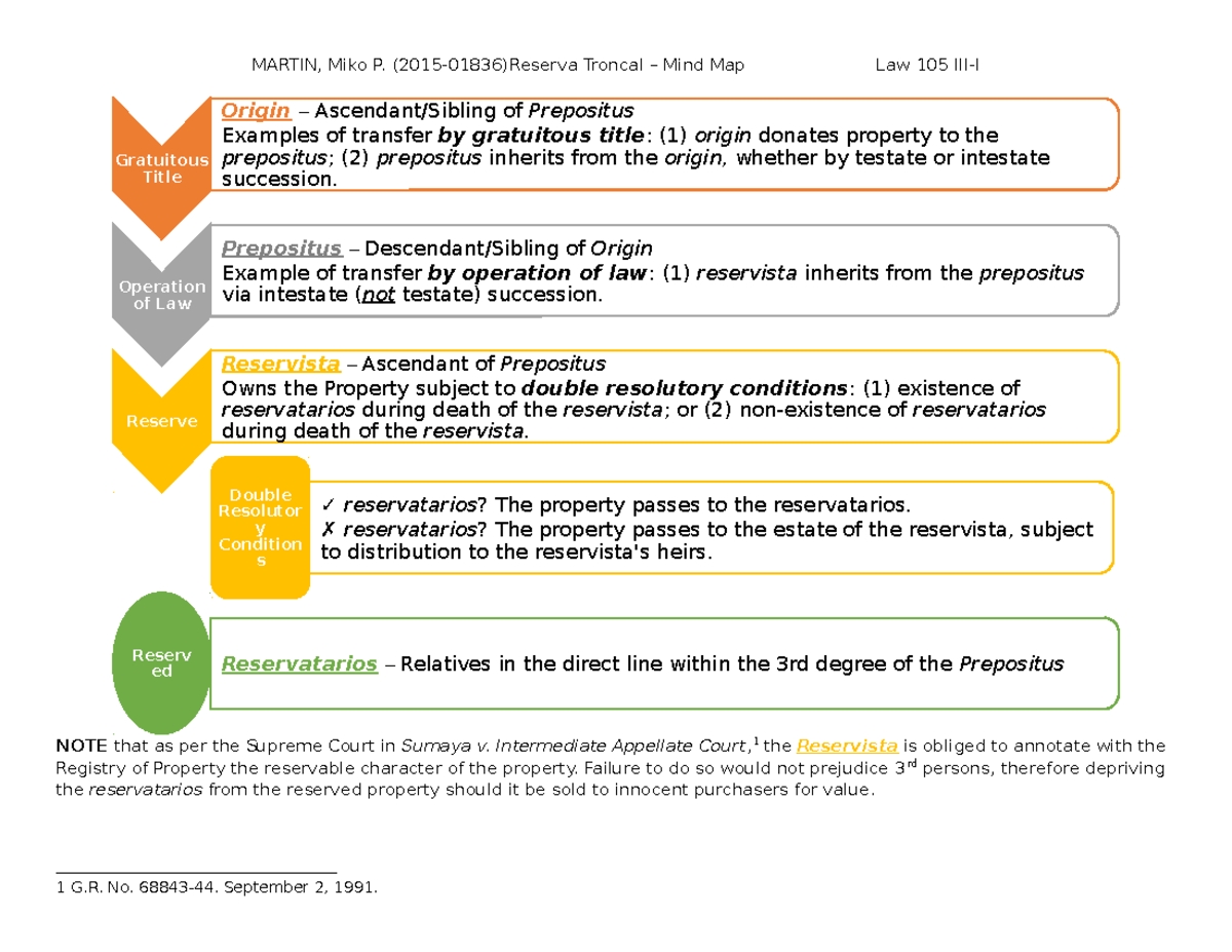Maritn^J Miko P. - Reserva Troncal Mind Map - MARTIN, Miko P. (2015 ...